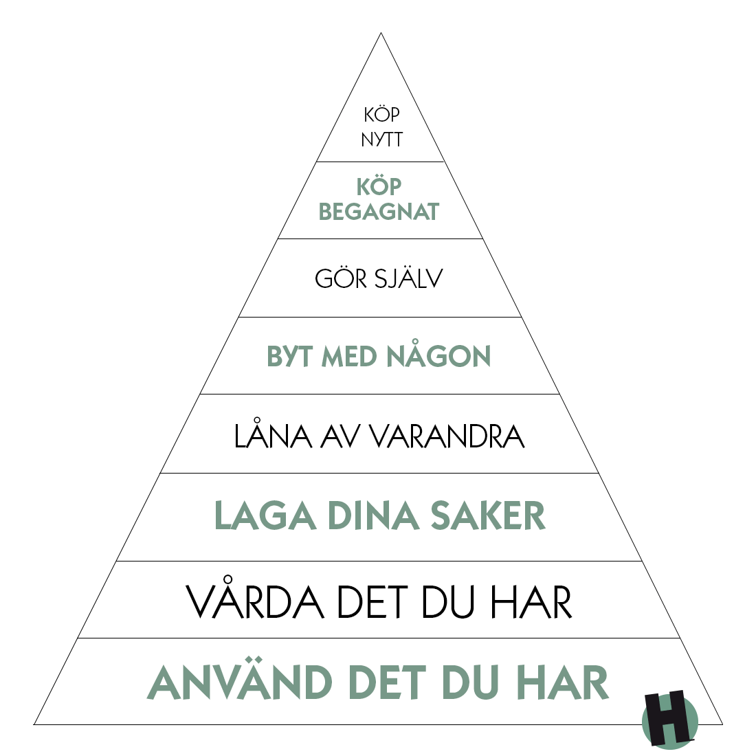 Man tager vad man haver